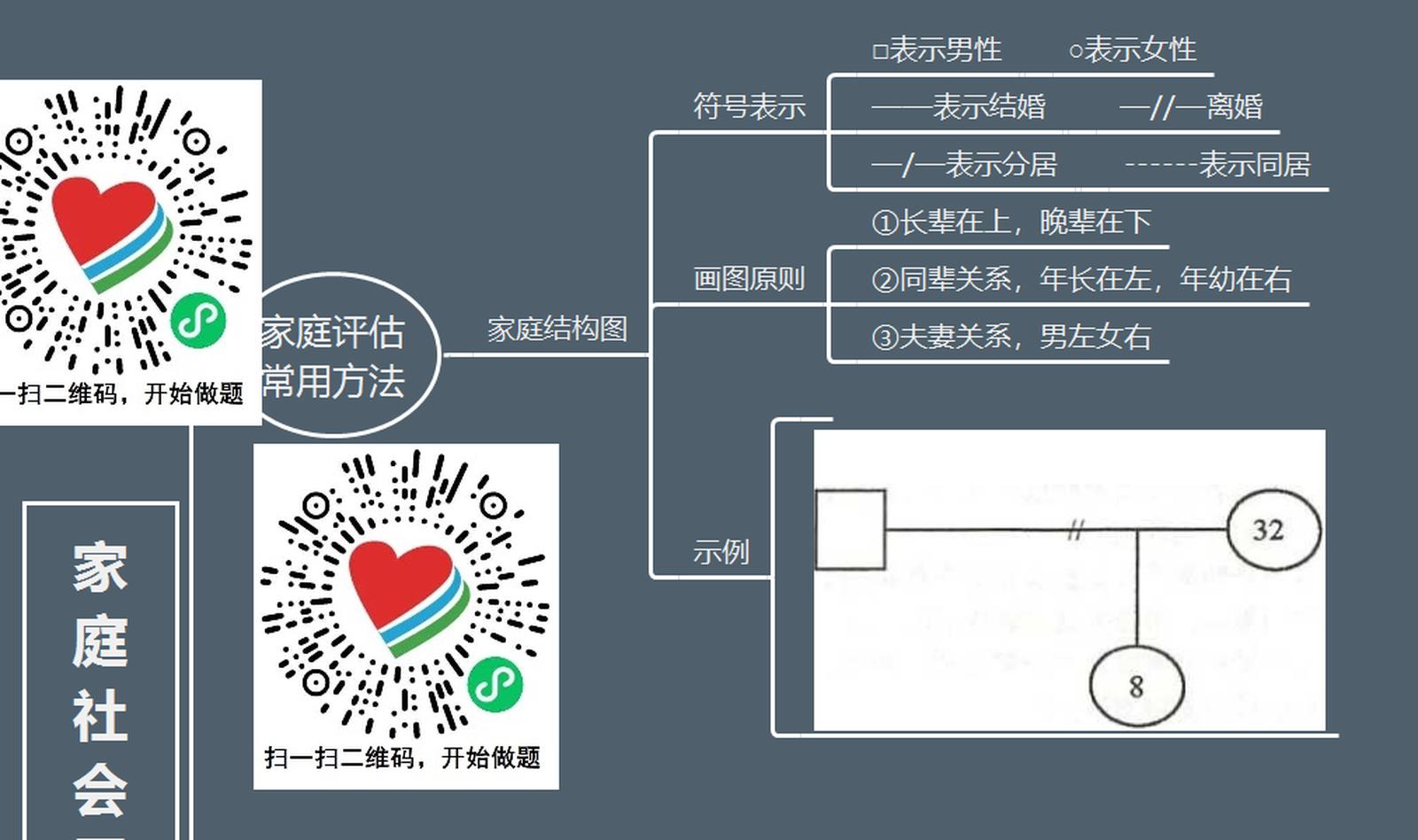 心优雅题库 心理咨询师社工备考神器
