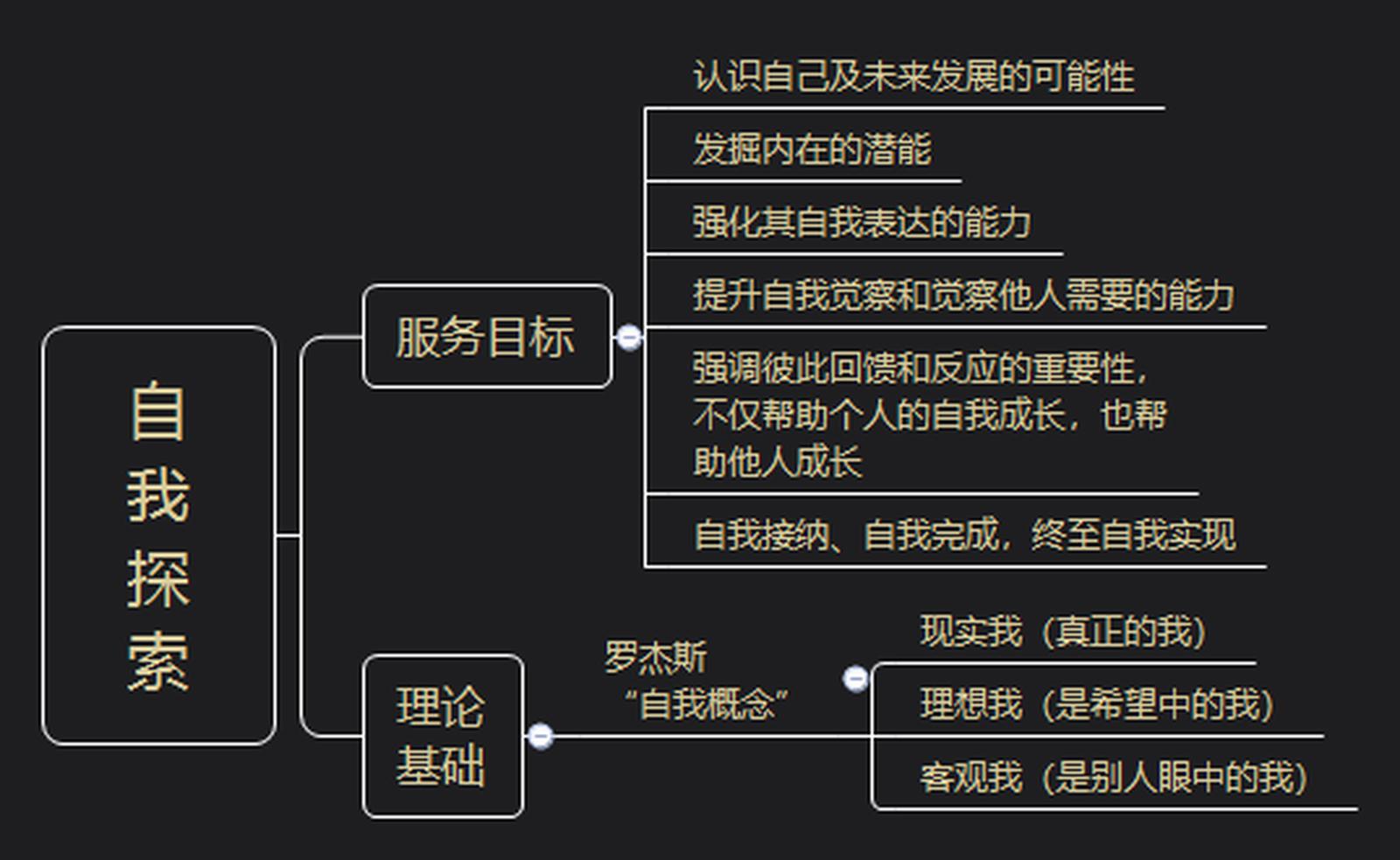 心优雅题库 心理咨询师、社工备考神器