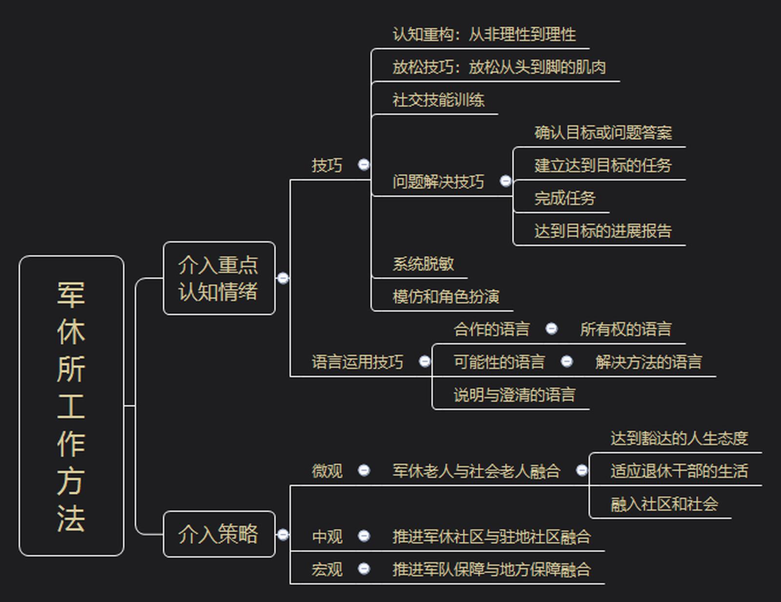 心优雅题库 心理咨询师、社工备考神器