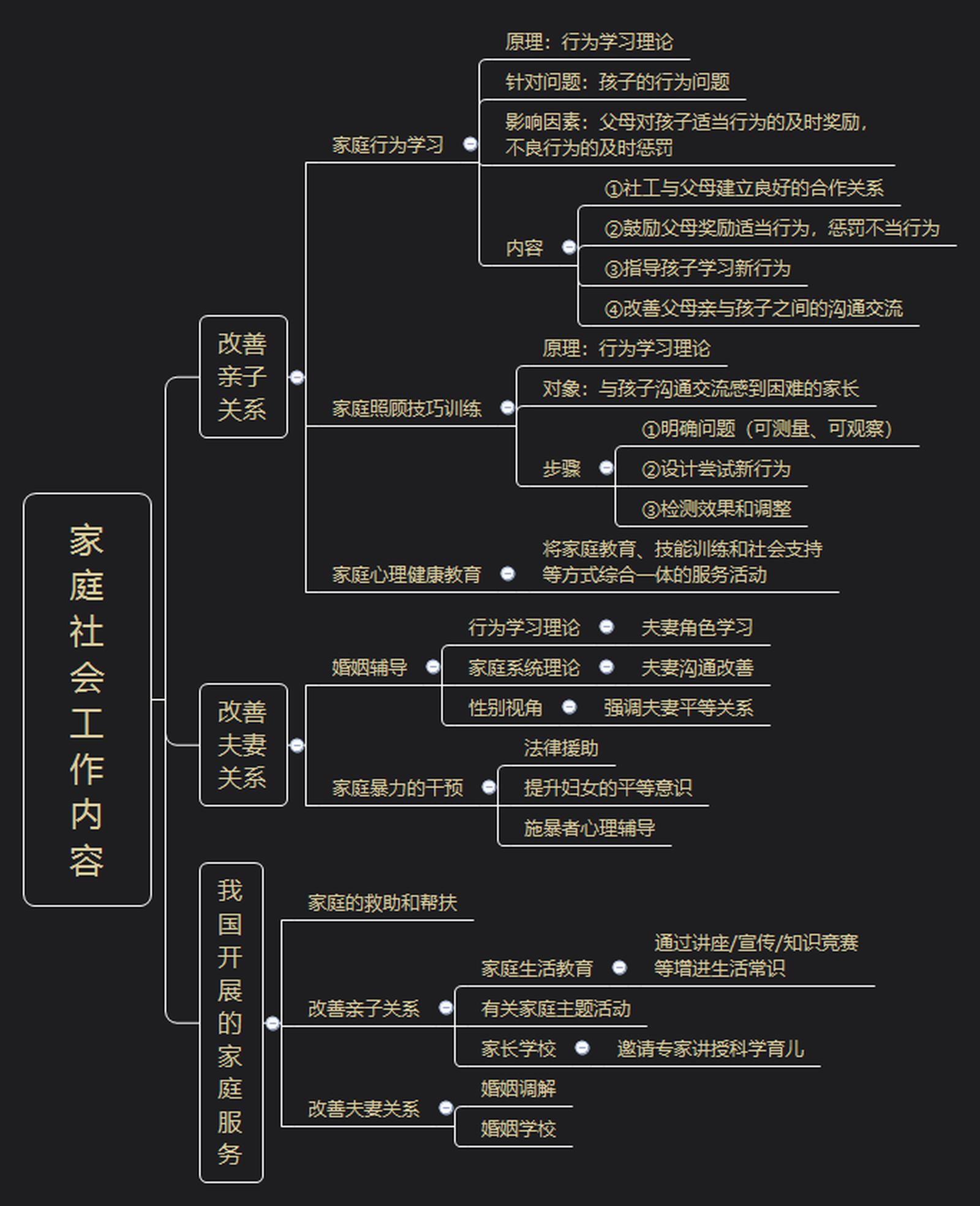 心优雅题库 心理咨询师、社工备考神器