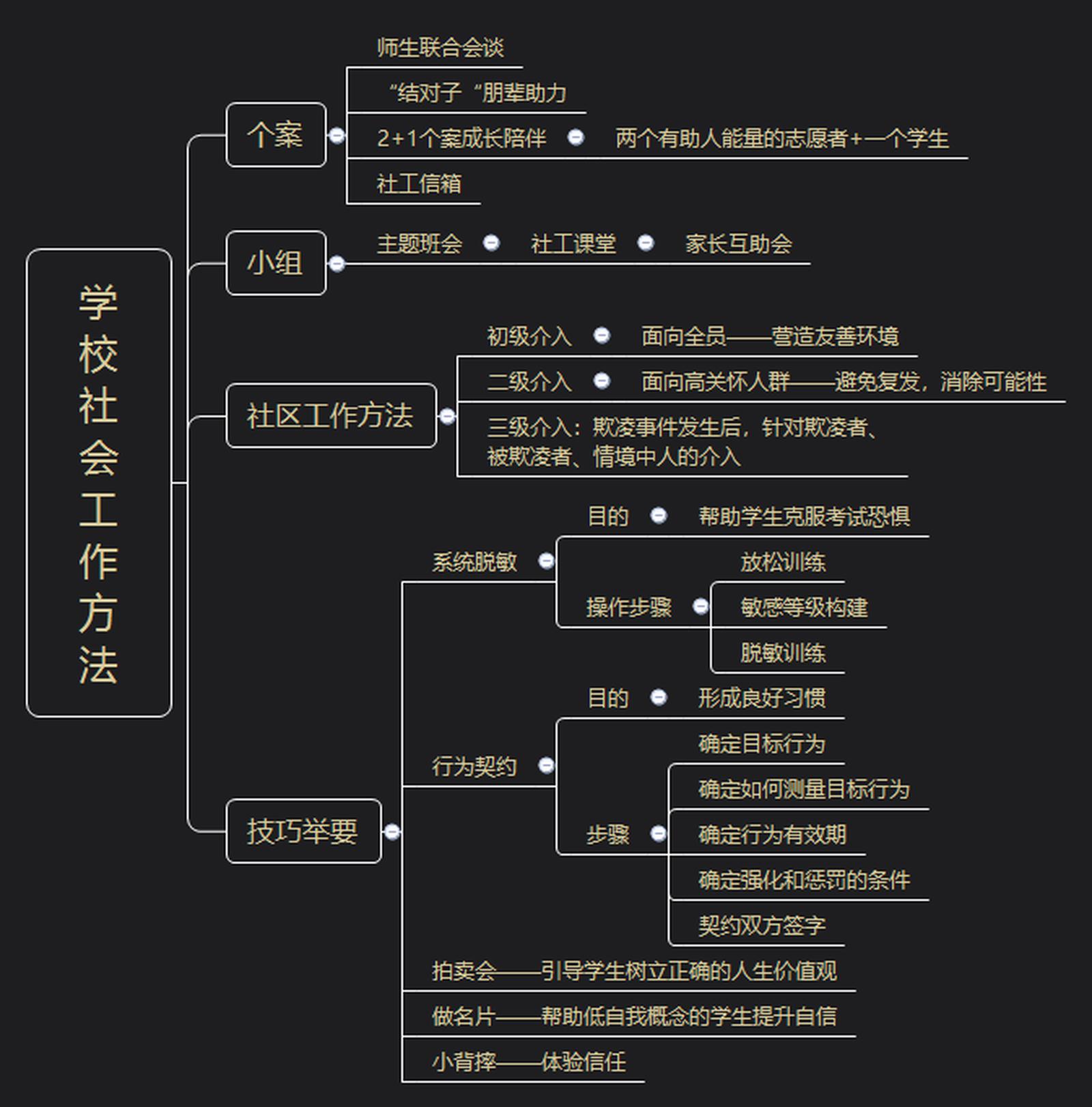 心优雅题库 心理咨询师、社工备考神器