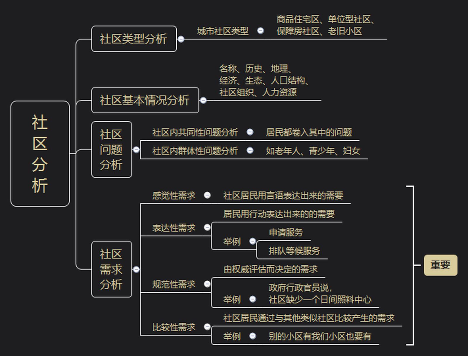 心优雅社工考试 社会工作师备考神器