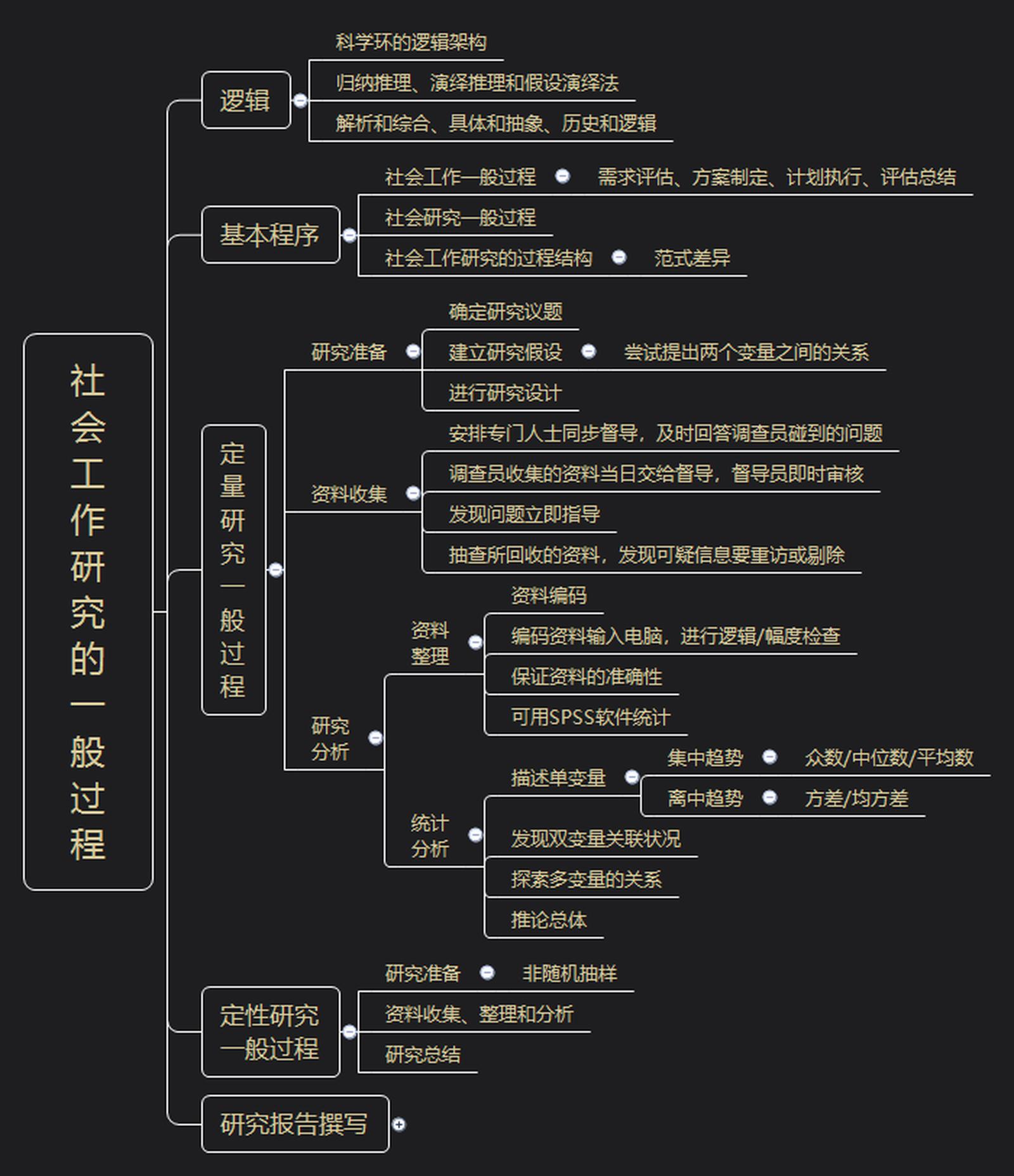 心优雅题库 心理咨询师、社工备考神器