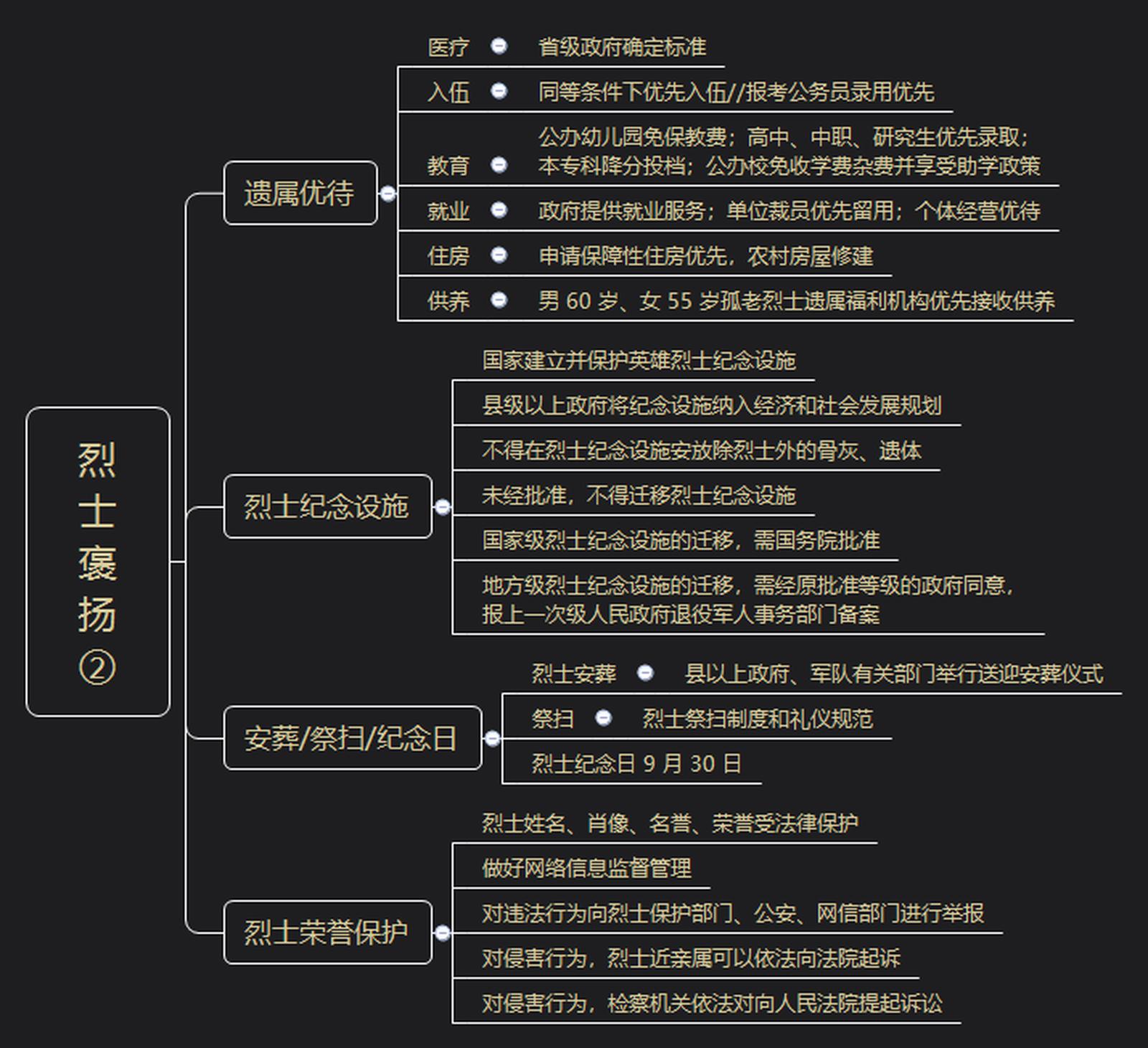 心优雅题库 心理咨询师、社工备考神器