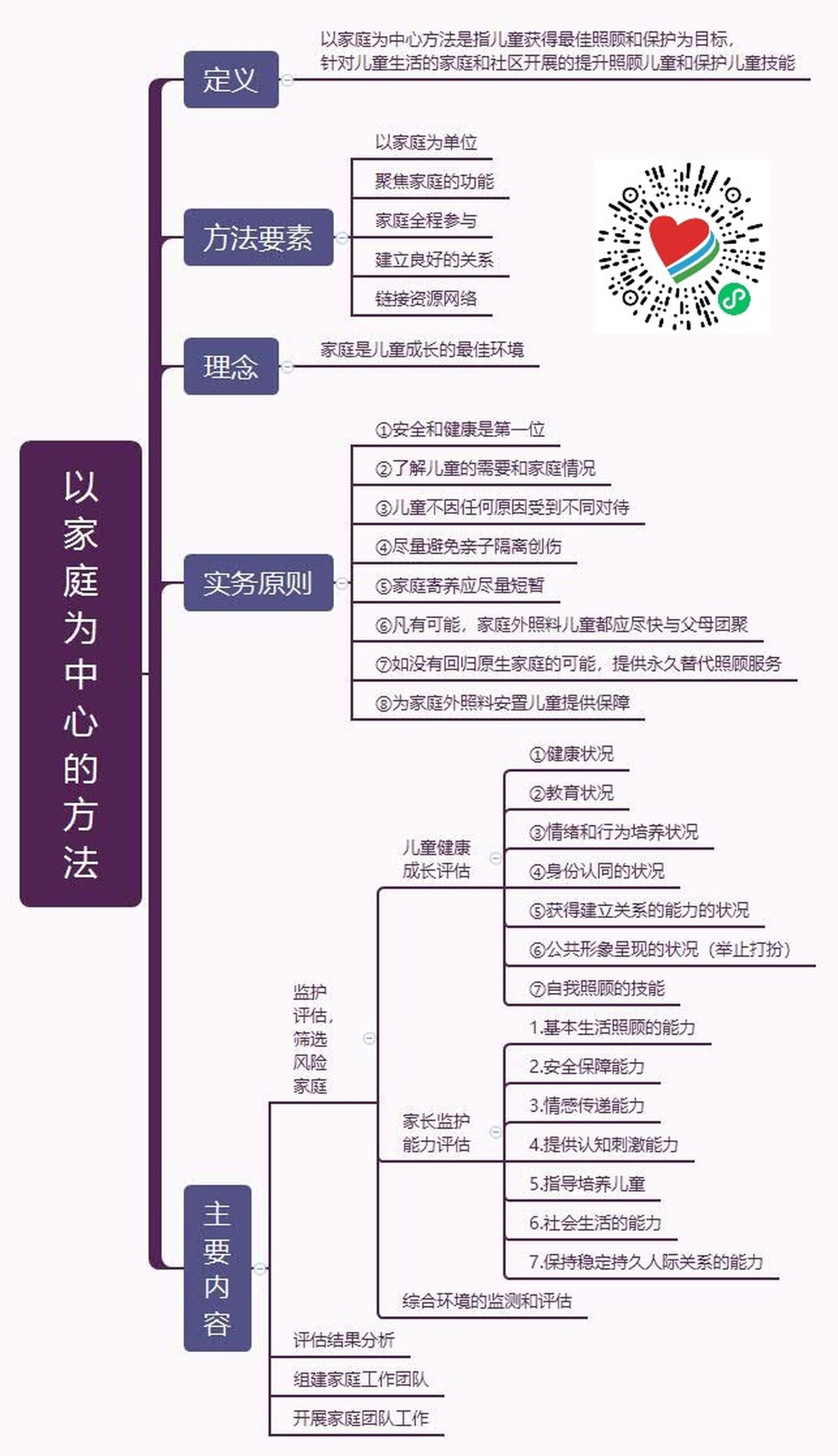 心优雅题库 心理咨询师、社工备考神器