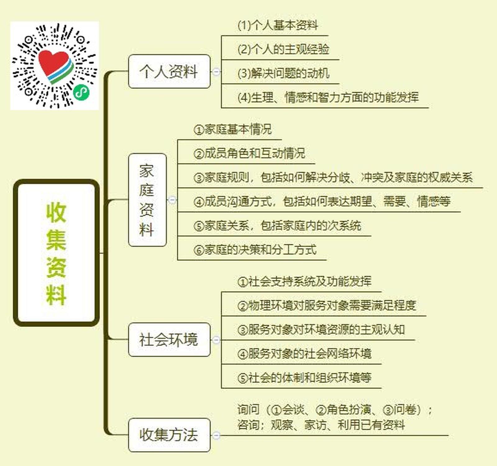 心优雅社工考试 社会工作师备考神器