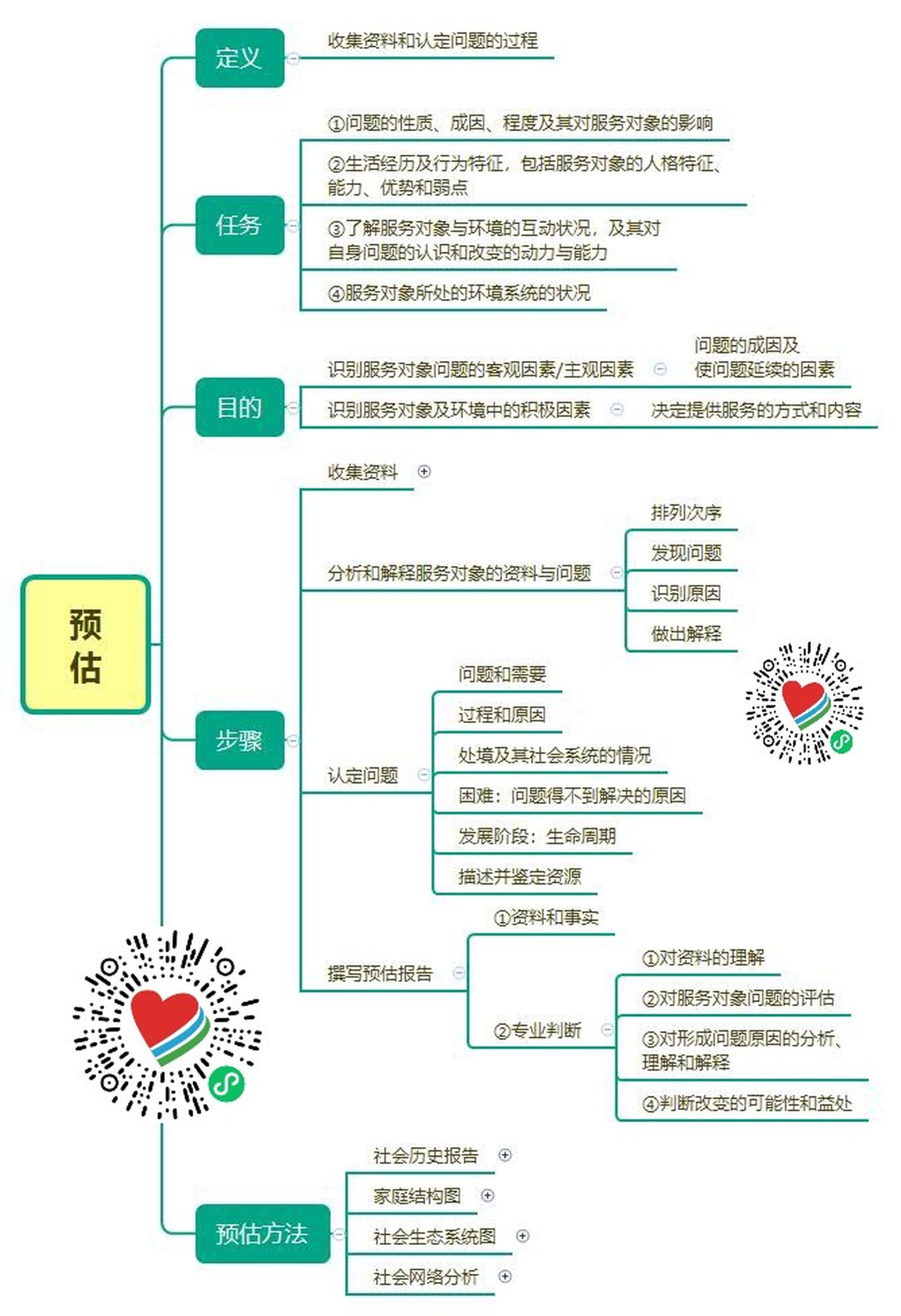 心优雅社工考试 社会工作师备考神器